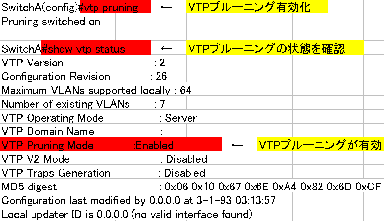 VTPについて
